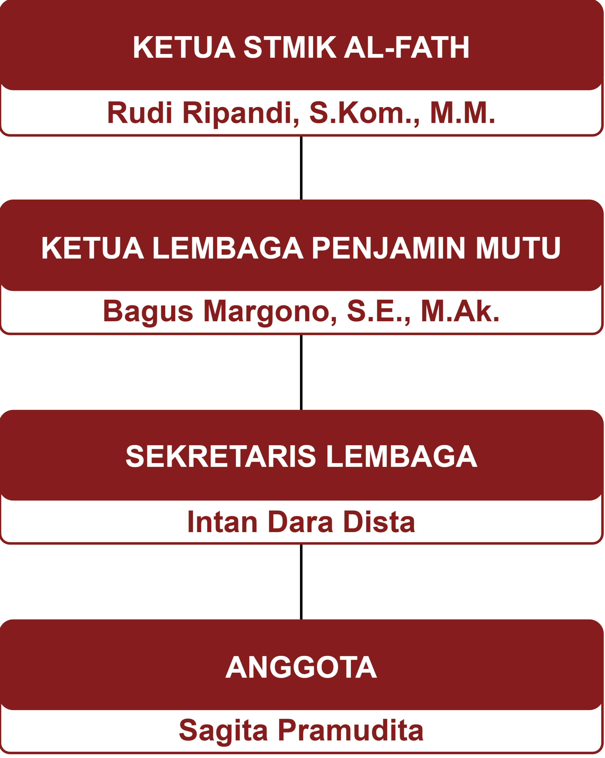 Lembaga Penjaminan Mutu - STMIK AL-FATH